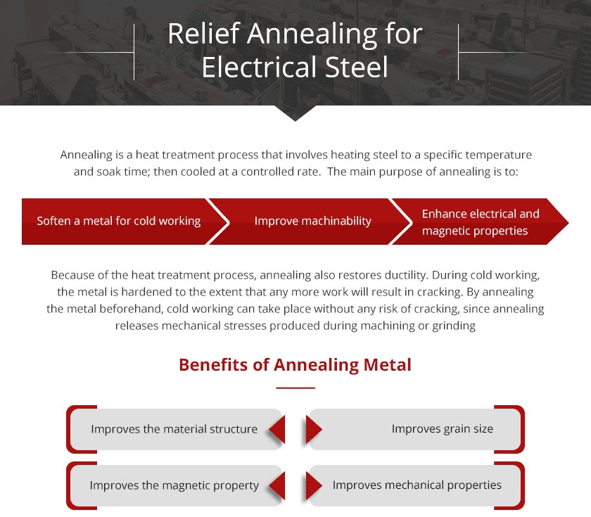 Annealing Process - Thomson Lamination Co., Inc.