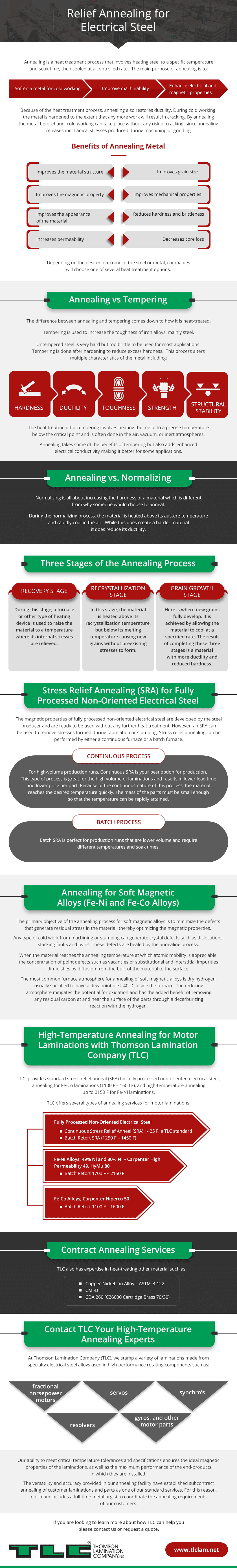 Annealing Process - Thomson Lamination Co., Inc.